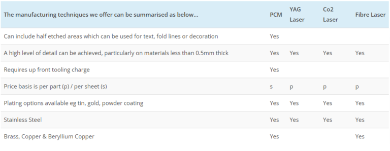 Precision Parts Australia | Precision Thin Metal Parts Australia